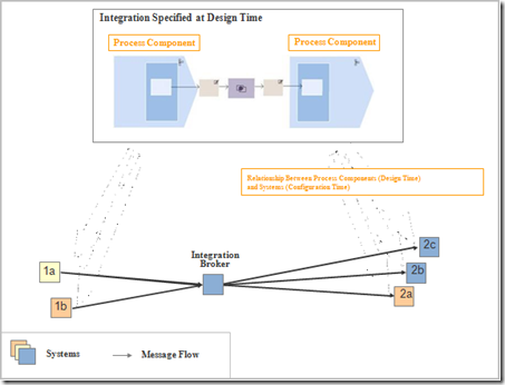SAP PI Tutorials | SAP PI Training | SAP PI 7.5 Tutorials|SAP PI Step by Step Senarioas: August 2009